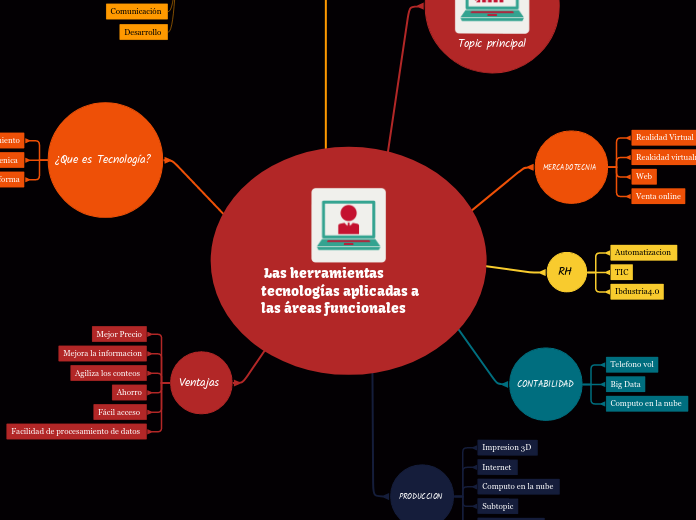 Las herramientas tecnologías aplicada...- Carte Mentale Las herramientas tecnologías aplicada...- Carte Mentale